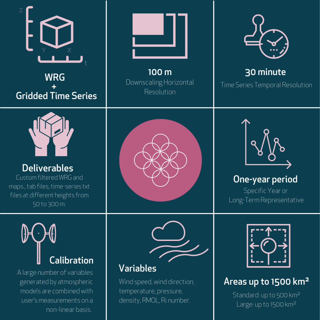 Vortex BLOCKS: Technical Details & Validation Report - VORTEX