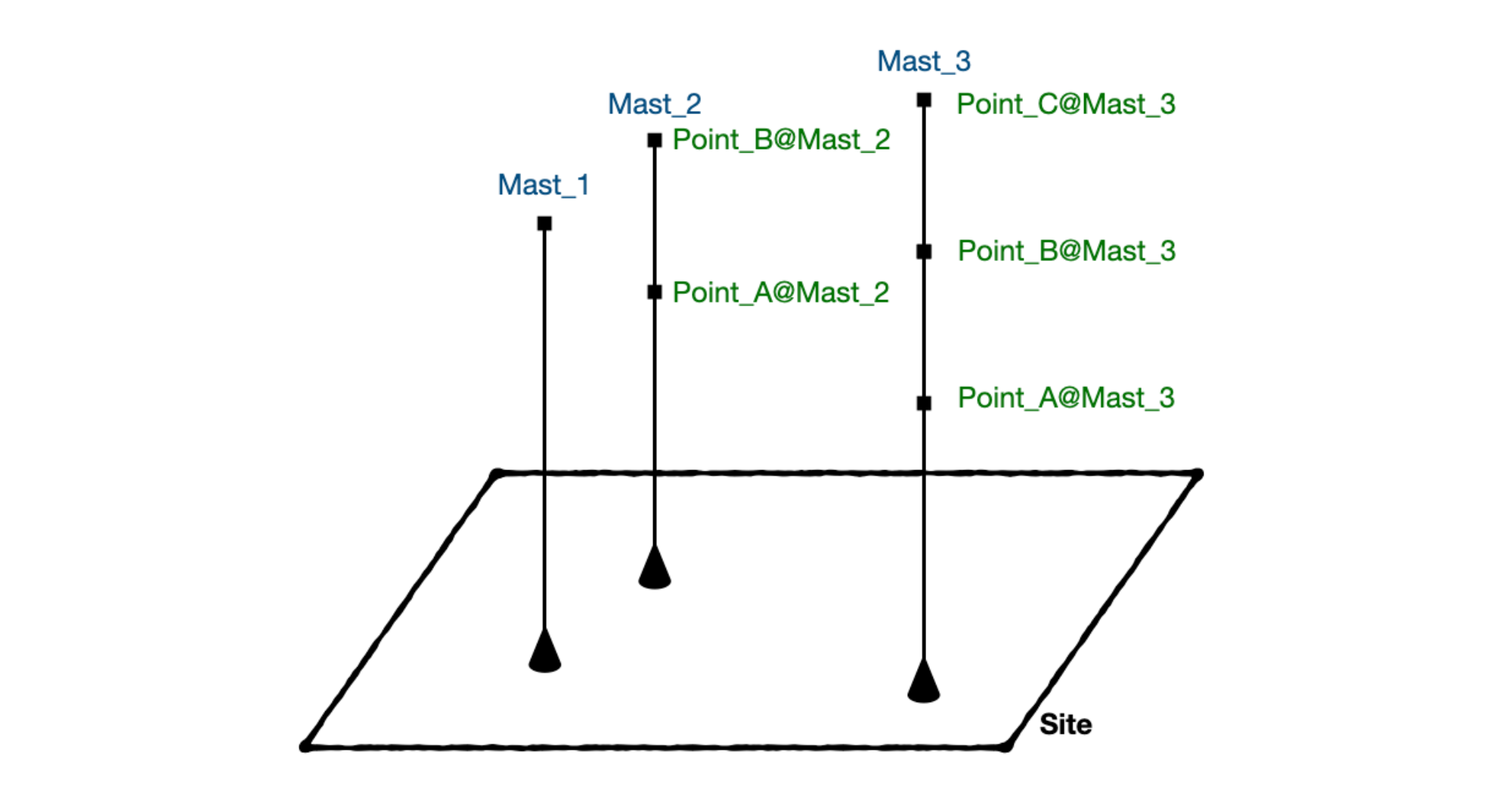 The TIMES Series: Validation Overview - VORTEX