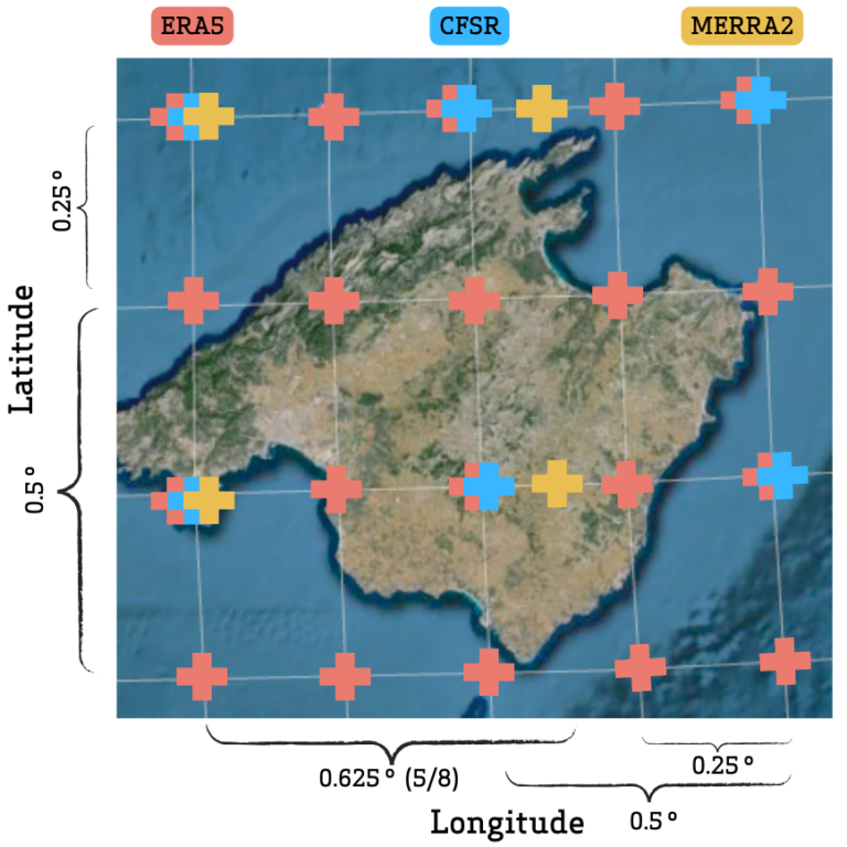 Atmospheric Reanalysis - VORTEX