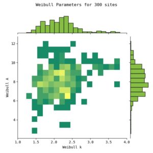 Weibull Fit for Wind Energy - VORTEX