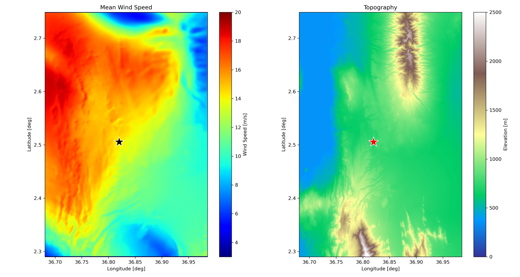 The Turkana Jet - VORTEX